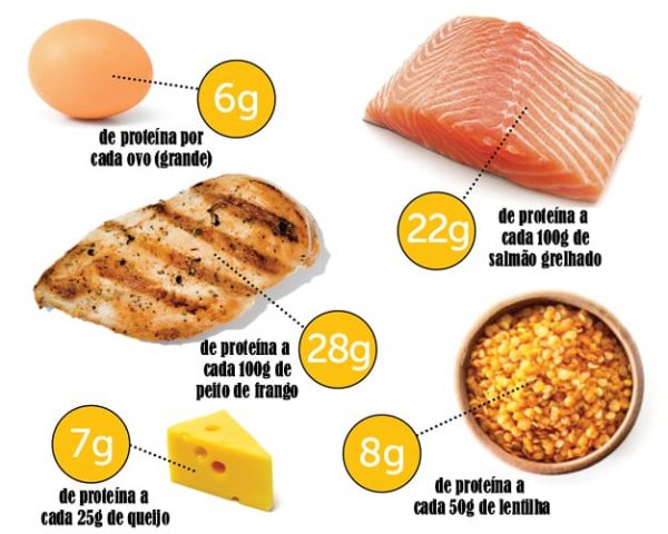 Dieta Atkins: tudo sobre ela!